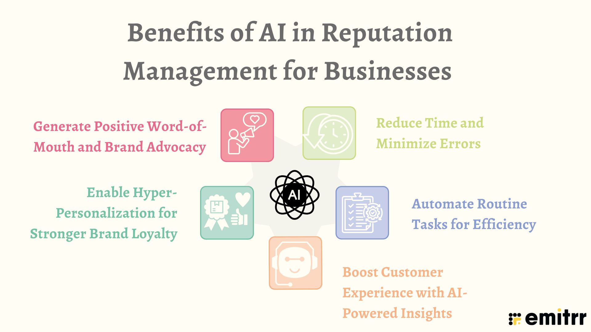 AI in Reputation Management: Understanding the Impact and the Future
