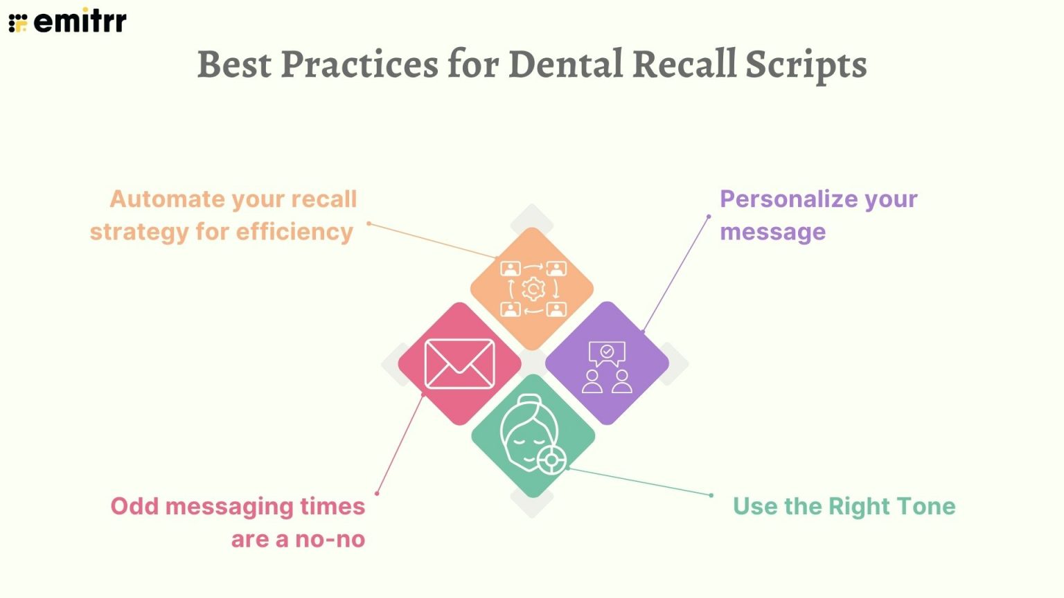 Dental Recall Script: Best Practices for Success