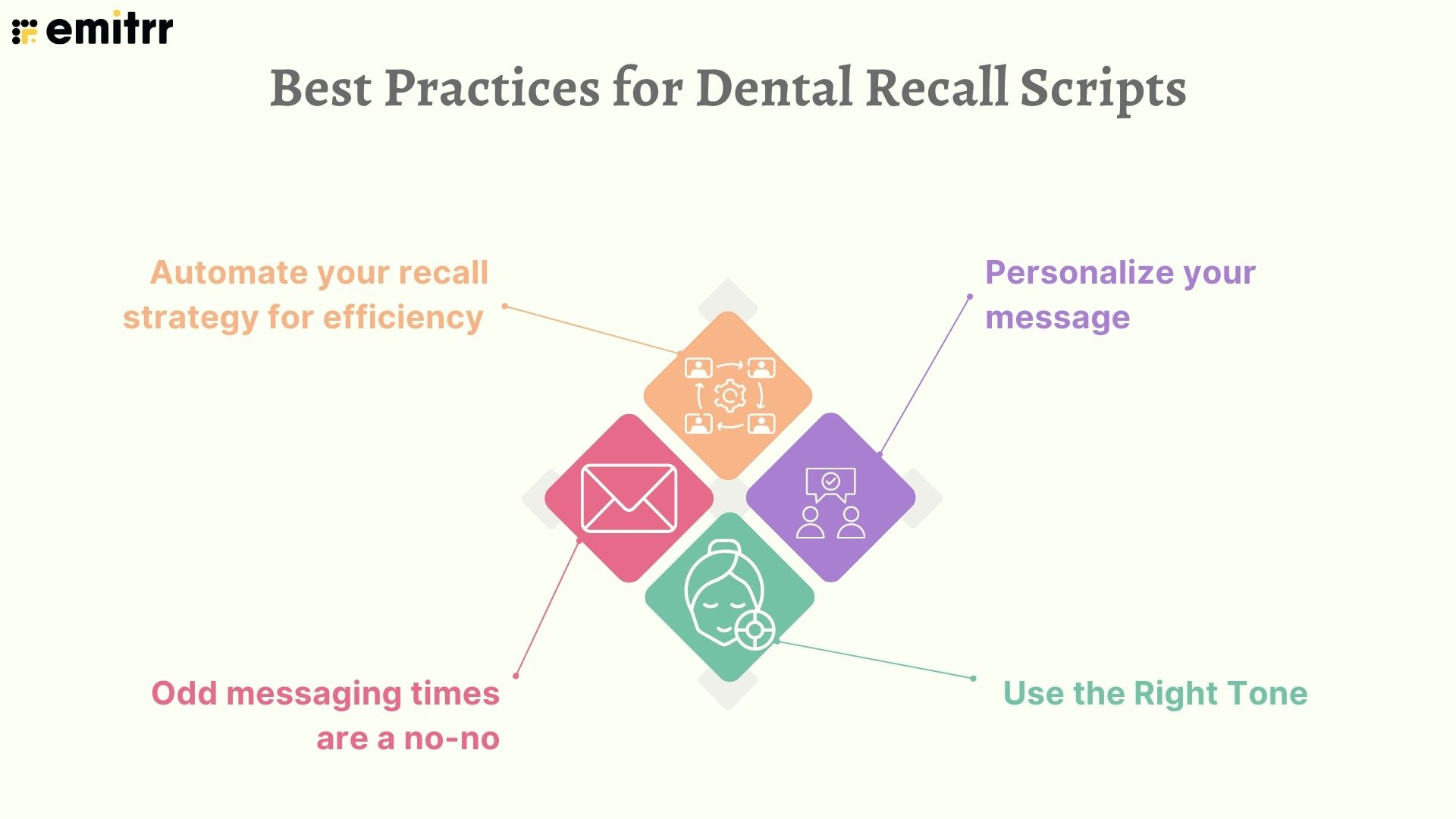 Dental Recall Script: Best Practices for Success