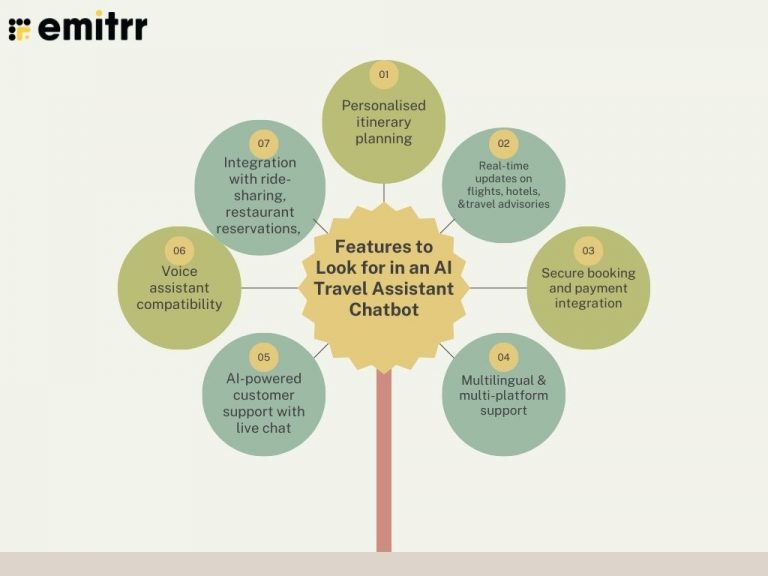 The 10 Best AI Travel Assistant Chatbots for Smarter Travel Planning