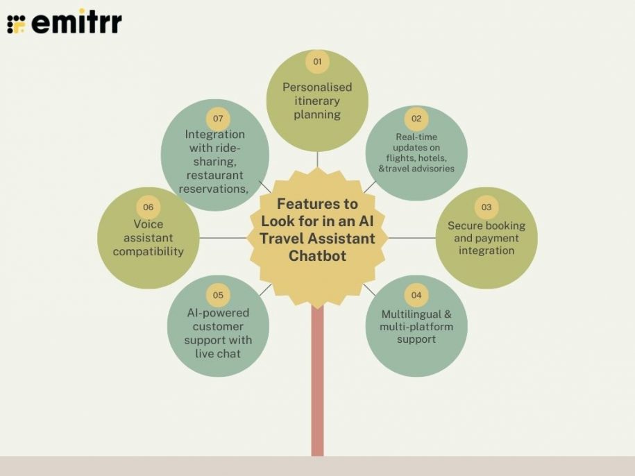 The 10 Best AI Travel Assistant Chatbots for Smarter Travel Planning