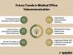 Which Are the Types of Telecommunication Equipment in a Medical Office?