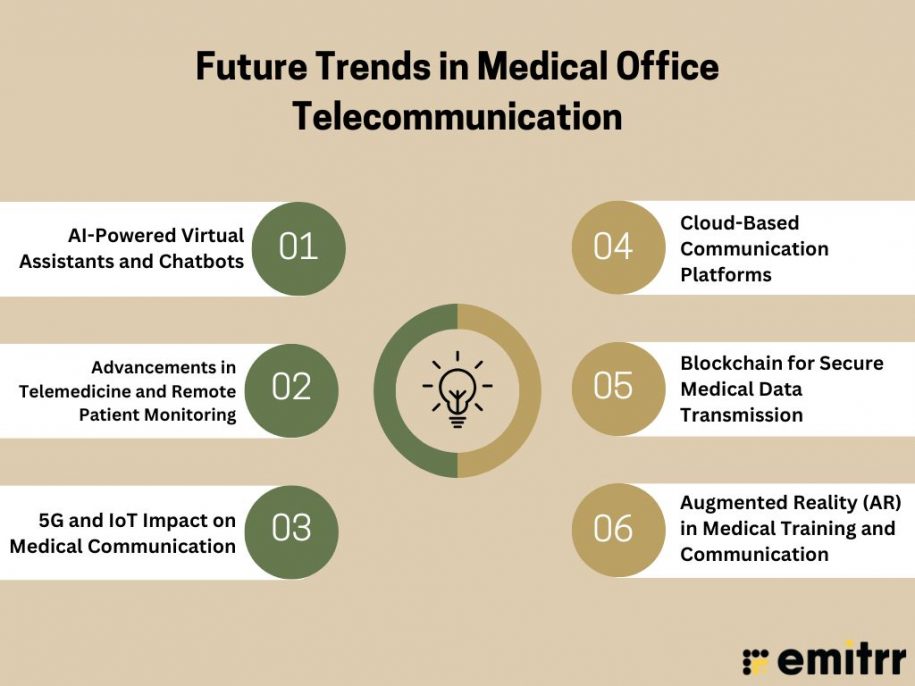 Which Are the Types of Telecommunication Equipment in a Medical Office?