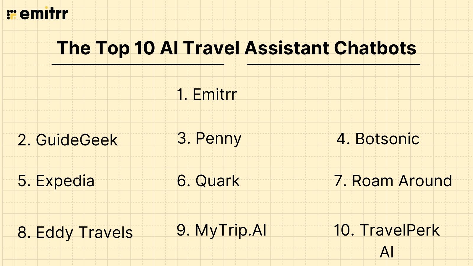 The 10 Best AI Travel Assistant Chatbots for Smarter Travel Planning