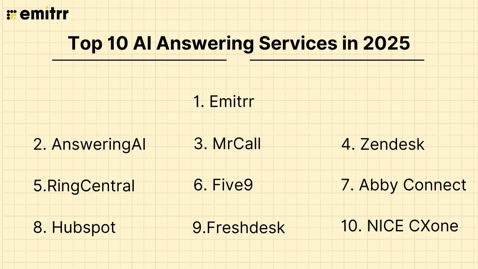 Top 10 AI Answering Services For Your Business