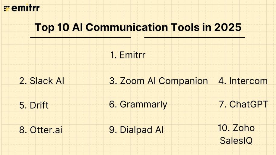 Top 10 AI Communication Tools for Businesses