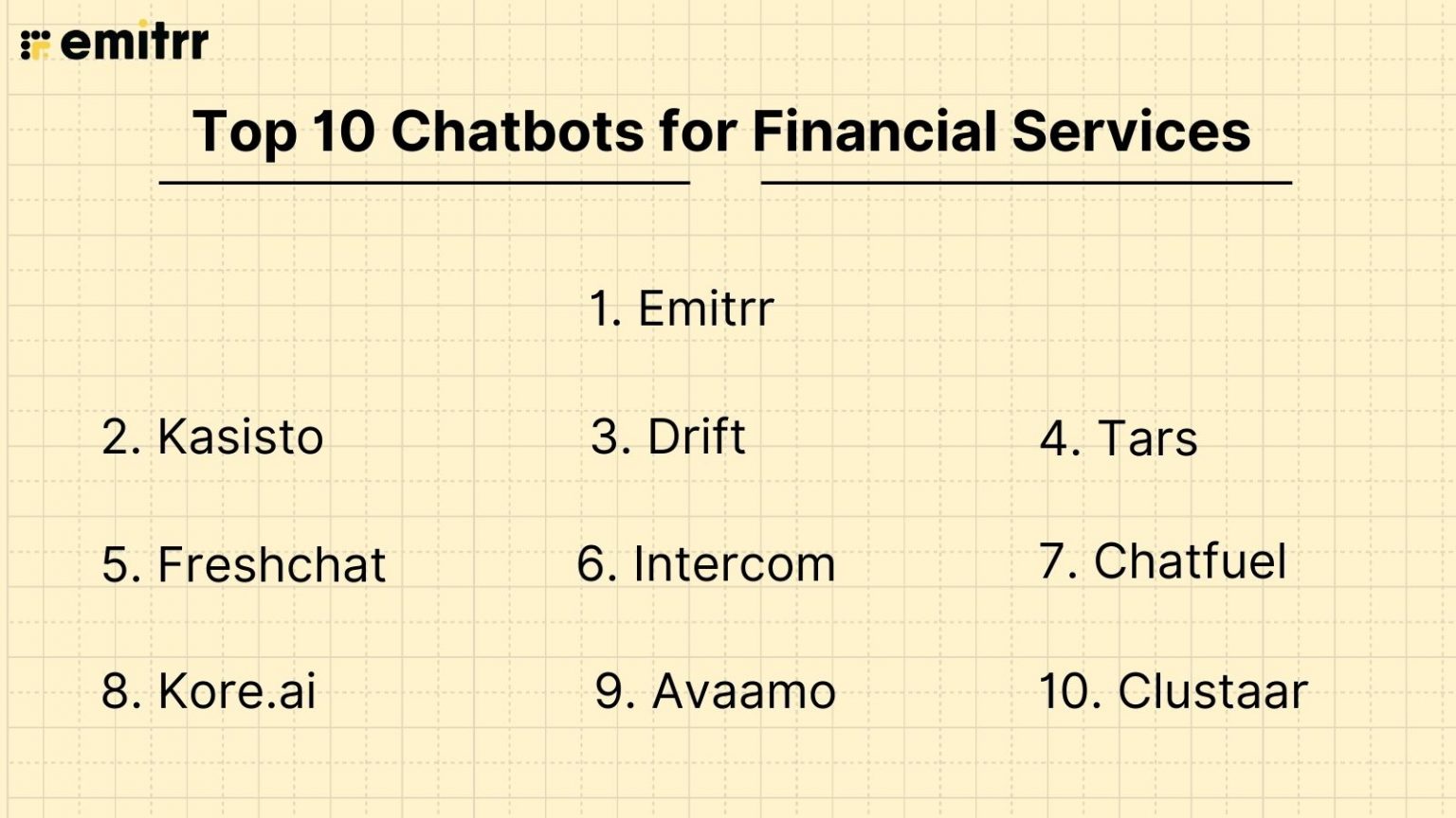 Top 10 AI Chatbots Transforming Financial Services