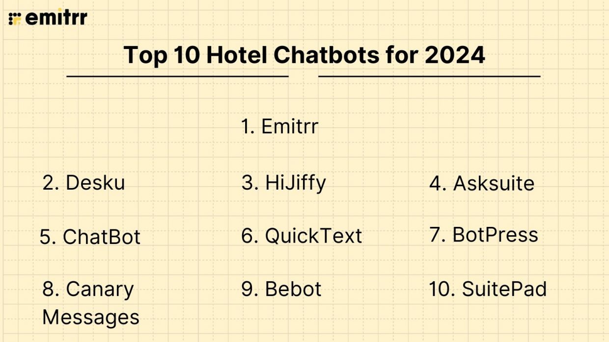 10 Best Hotel AI Chatbots to Enhance Guest Experience & Boost Efficiency