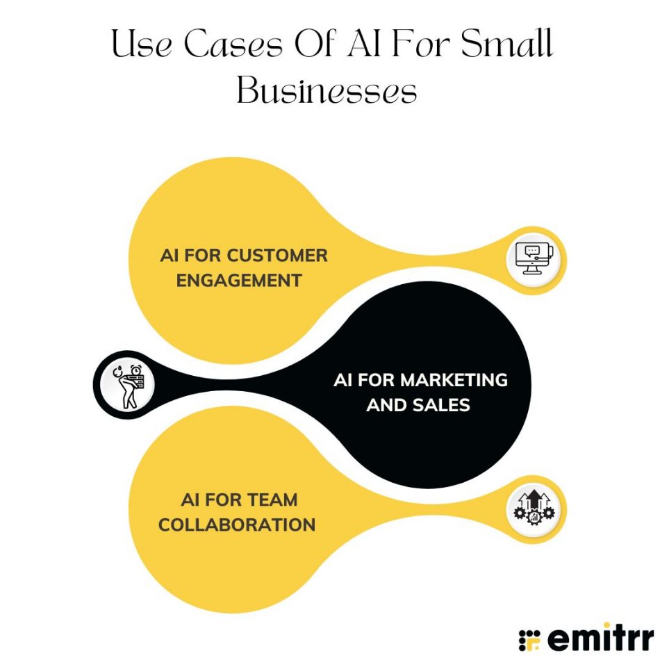AI For Small Businesses: A Comprehensive Guide