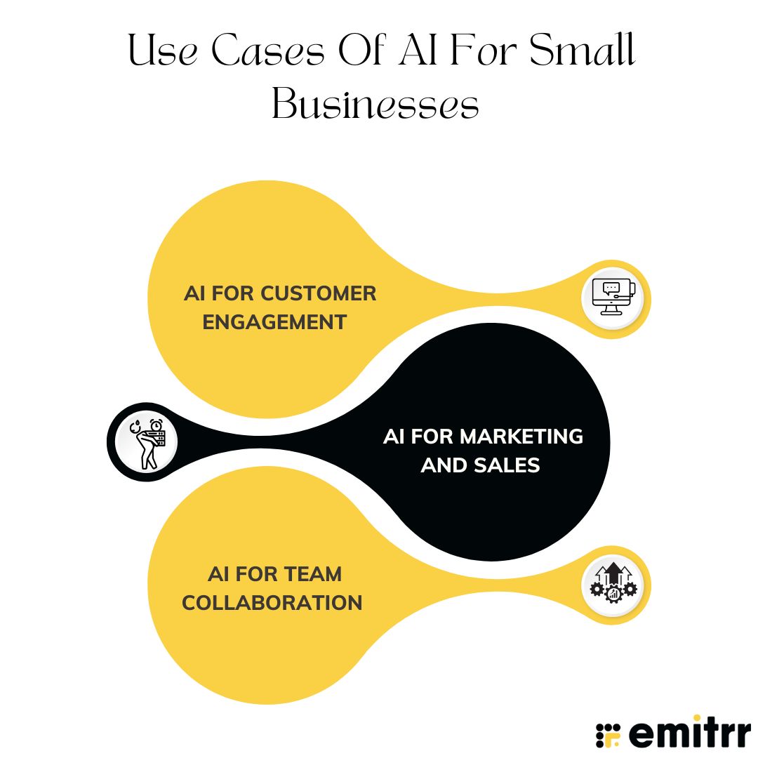 AI For Small Businesses: A Comprehensive Guide