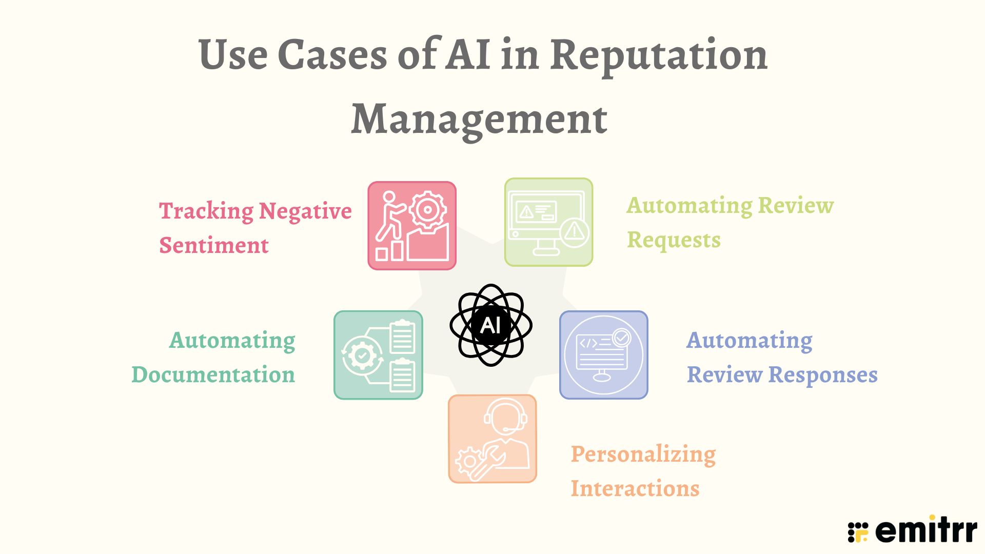AI in Reputation Management: Understanding the Impact and the Future