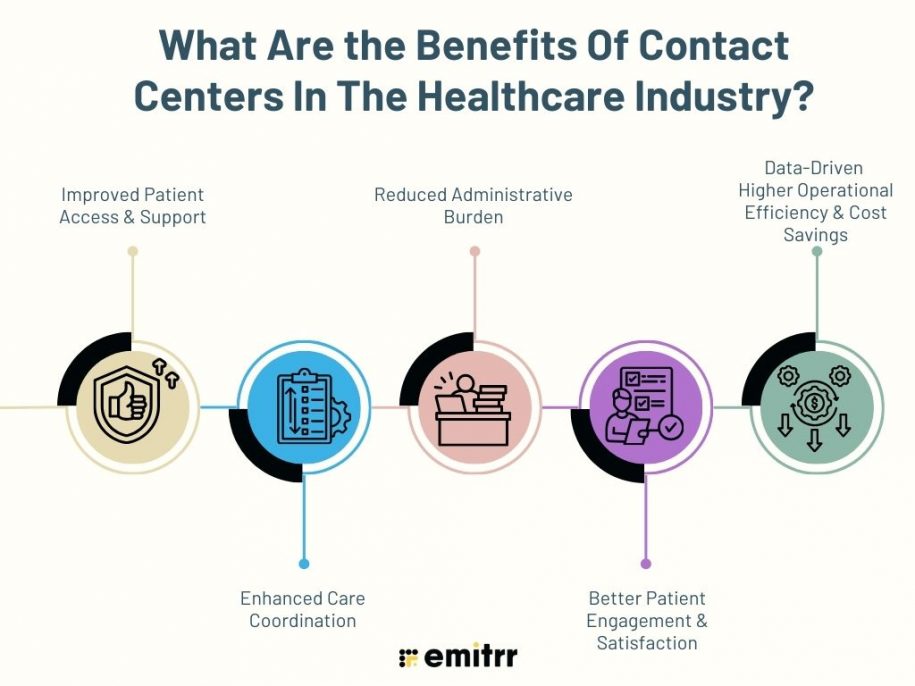 10 Best Healthcare Contact Center Solutions for Better Patient Experience