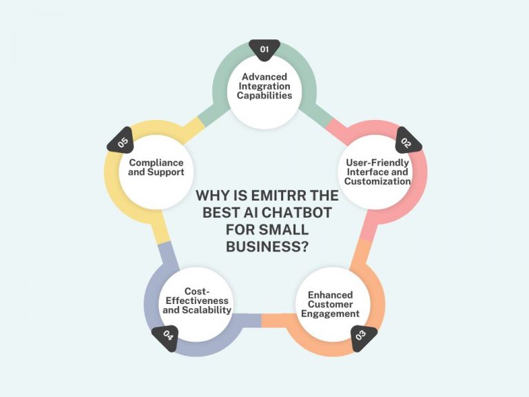 Top 11 AI Chatbots for Small Business