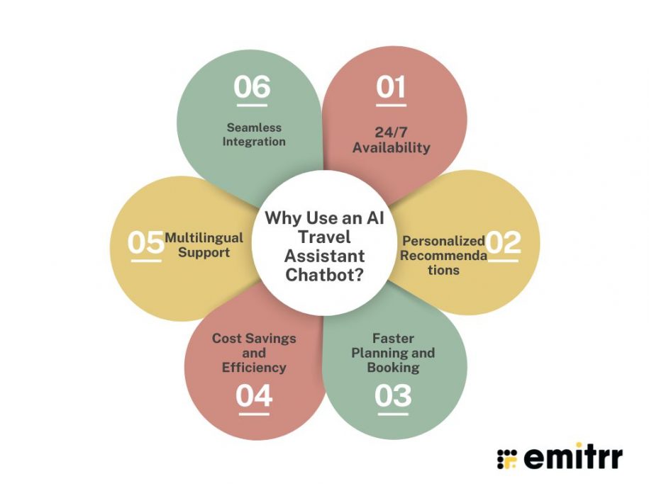 The 10 Best AI Travel Assistant Chatbots for Smarter Travel Planning