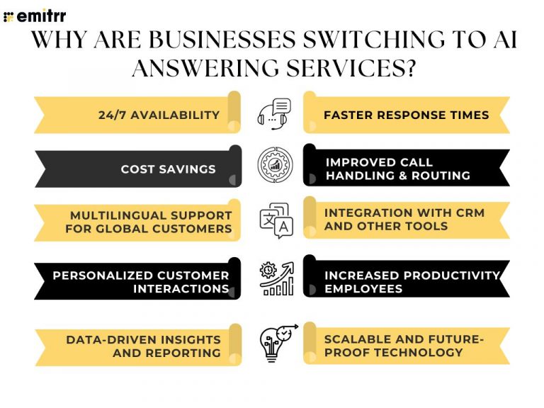 10 Best AI Answering Services That Work Like a Human—Only Faster