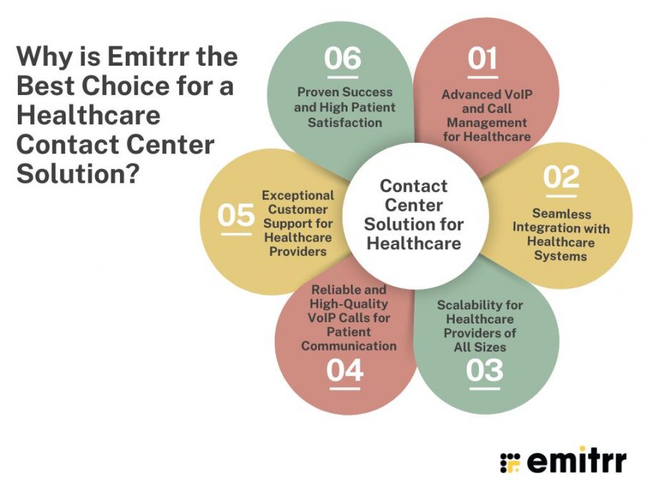 10 Best Healthcare Contact Center Solutions for Better Patient Experience