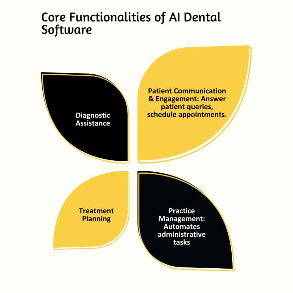 10 Best AI Dental Apps: Reviewed & Ranked