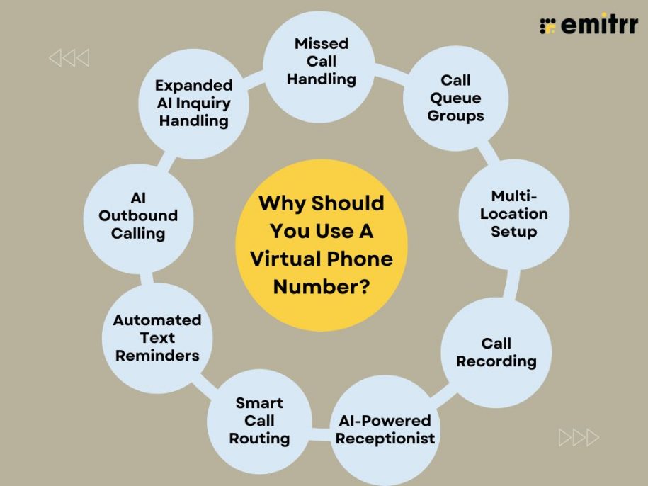Know Everything About Virtual Phone Line