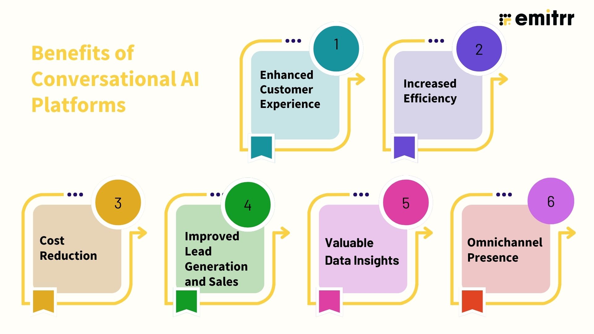 10 Best Conversational AI Platforms to Try in 2025