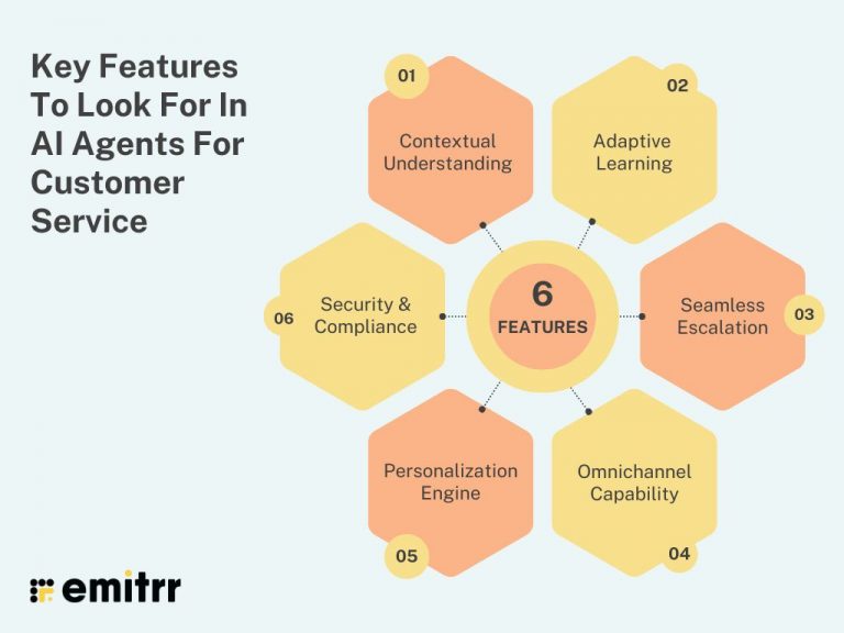 How AI Agents Are Transforming Customer Service: A Guide