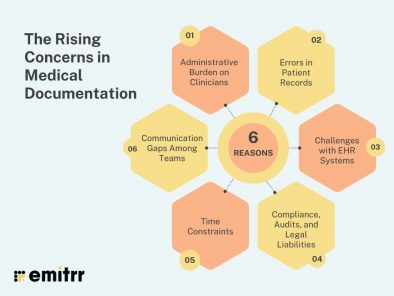 A Guide to How AI Medical Documentation Can Improve Clinical Practices