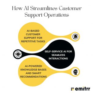 AI for Customer Service – A Complete Guide