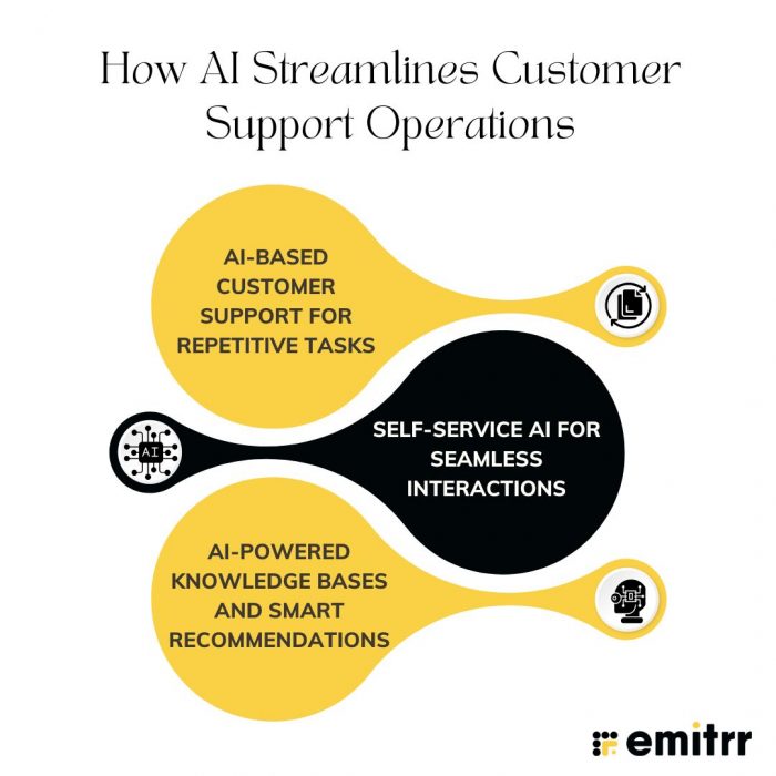 AI for Customer Service – A Complete Guide