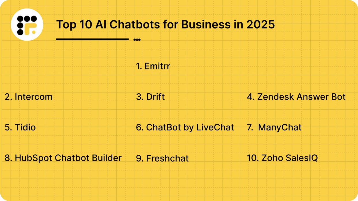Top 10 AI Chatbots for Business in 2025