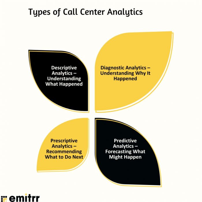 Call Center Analytics: A Complete Guide to Boosting Customer Experience
