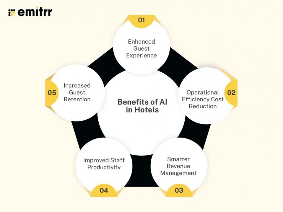 How AI is Revolutionizing the Hotel Industry