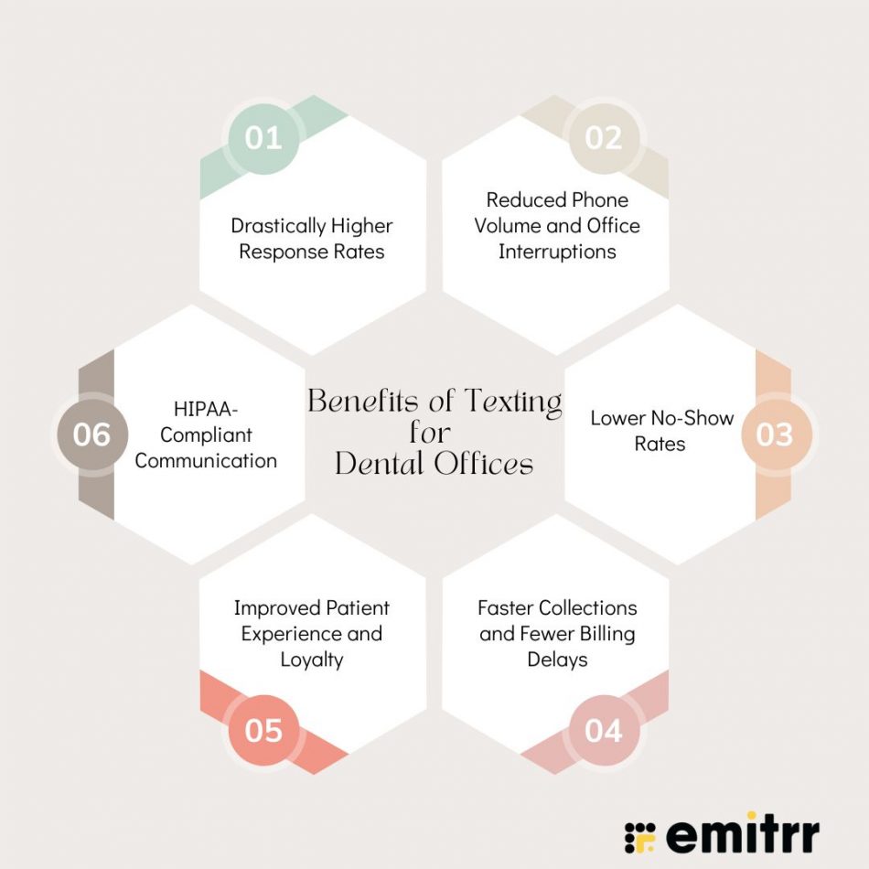 Everything You Need To Know About Texting For The Dental Office: A Guide