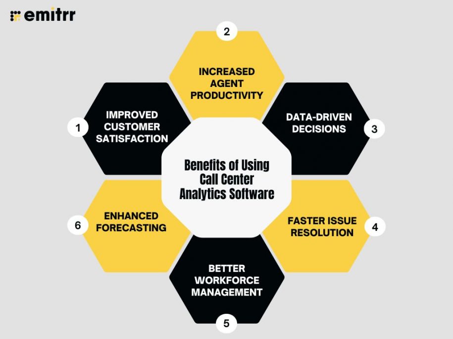Top 10 Call Center Analytics Software for your Business