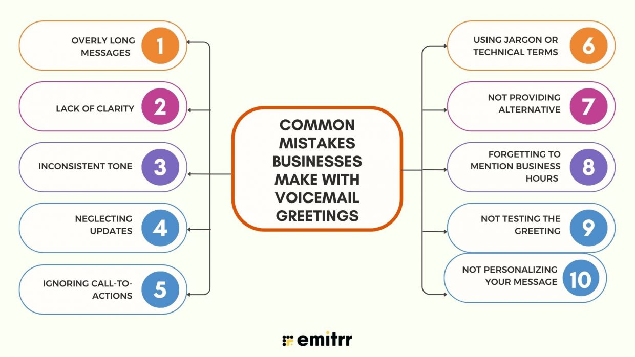 19 Voicemail Greetings for Medical Office + Best Practices