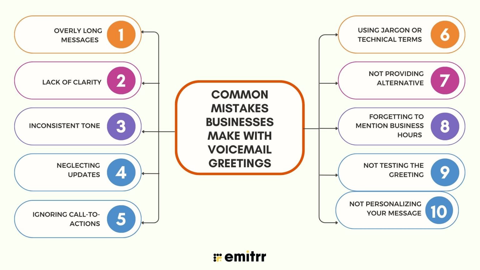19 Voicemail Greetings for Medical Office + Best Practices