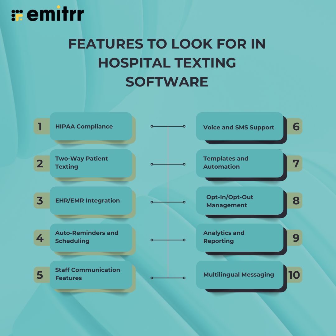Texting Service for Hospitals: Top 10 Tools Compared