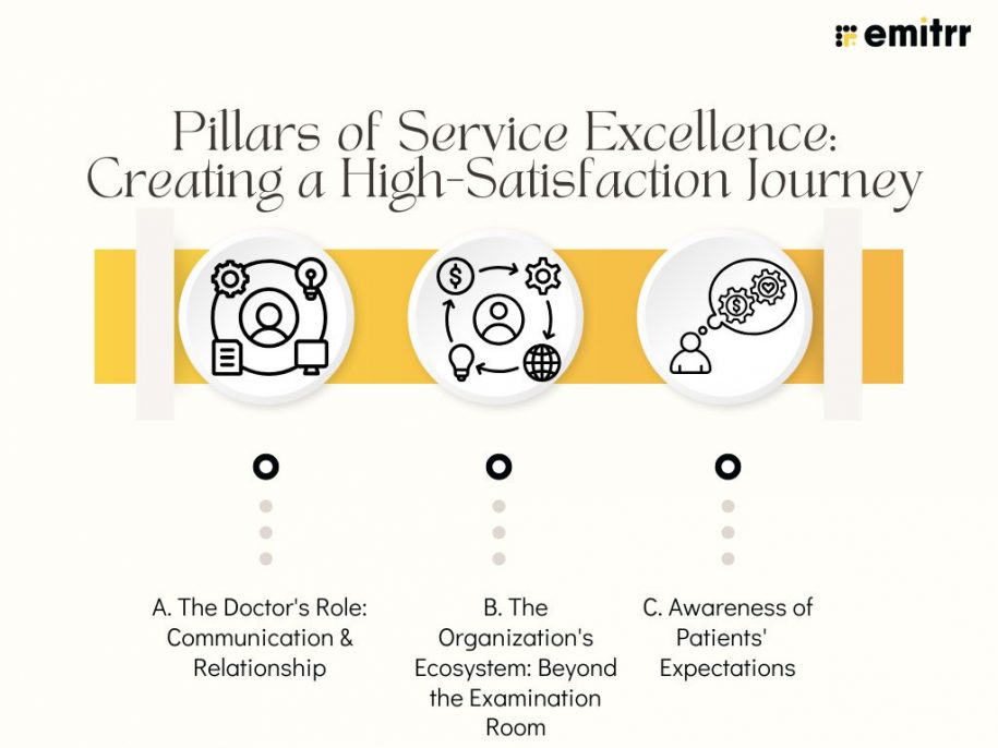 Patient Satisfaction: A Comprehensive Guide for Healthcare Providers