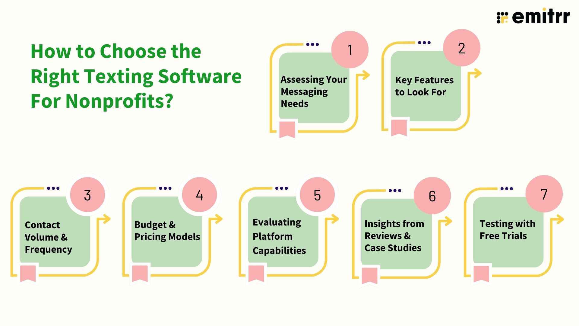 Best Texting Platforms for Nonprofits in 2025