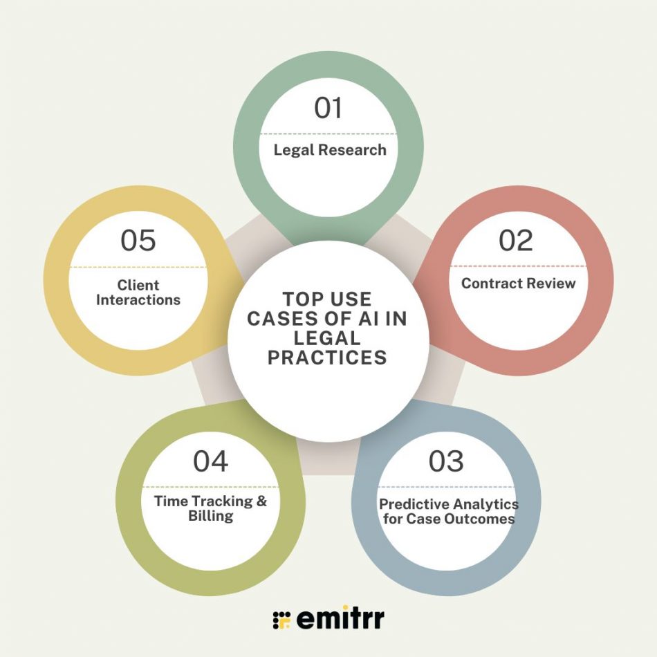 How AI in Law is Shaping the Future of Legal Practices