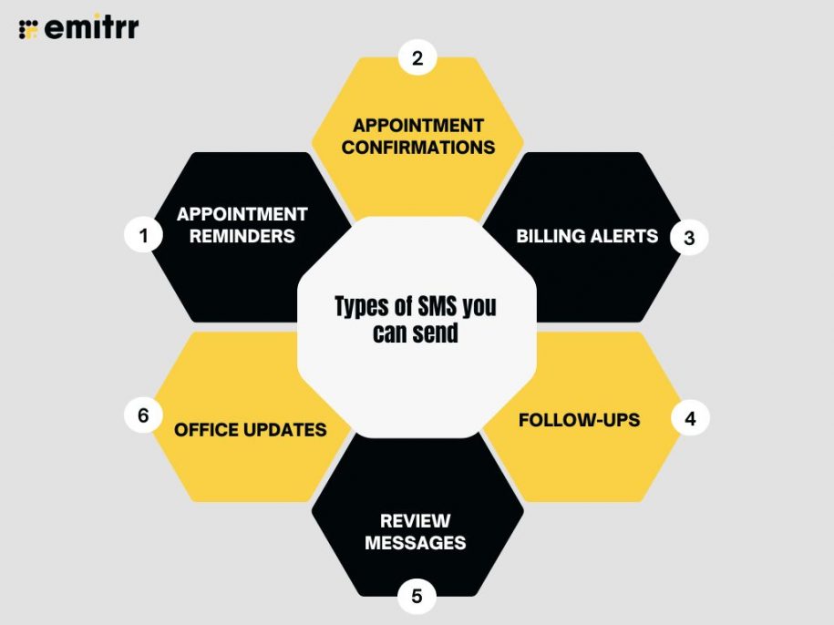31+ SMS Templates for Medical Offices: Guide + Ready-to-Use Scripts