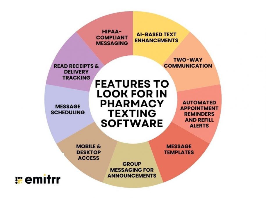 Top 10 Texting Software For Pharmacy