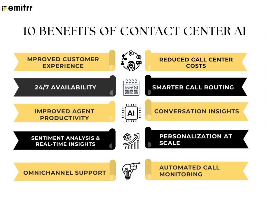 How is AI Transforming Call Centers? A Complete Guide