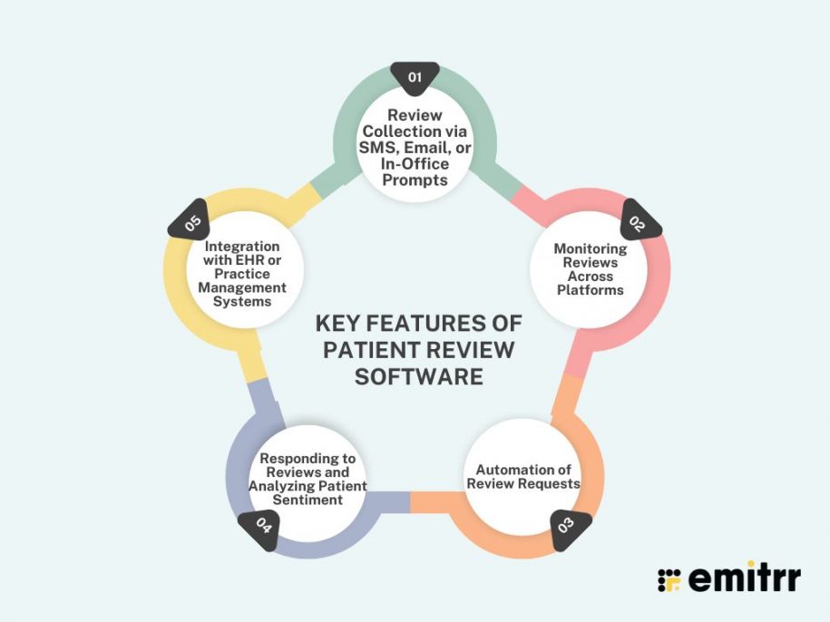 10 Best Patient Review Software for Healthcare Practices