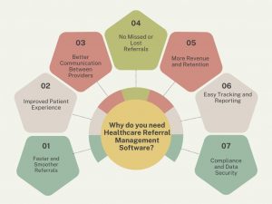 Top 10 Healthcare Referral Management Software in 2025