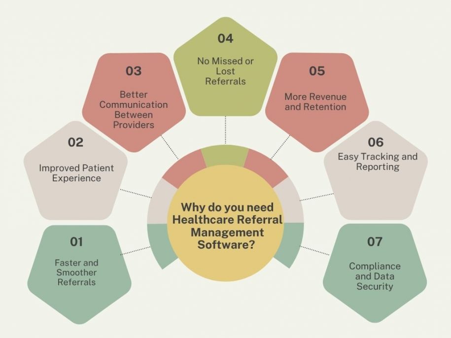Top 10 Healthcare Referral Management Software in 2025