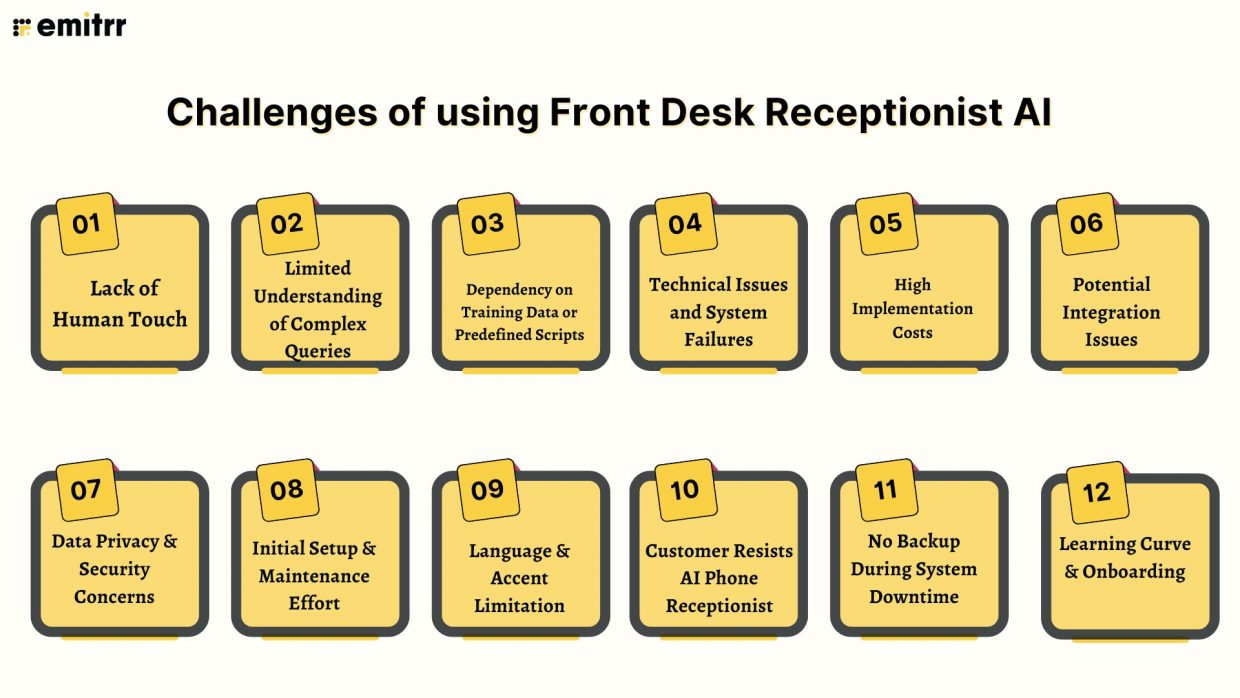 AI Virtual Receptionist: (Benefits, Challenges & Industry Use Cases)