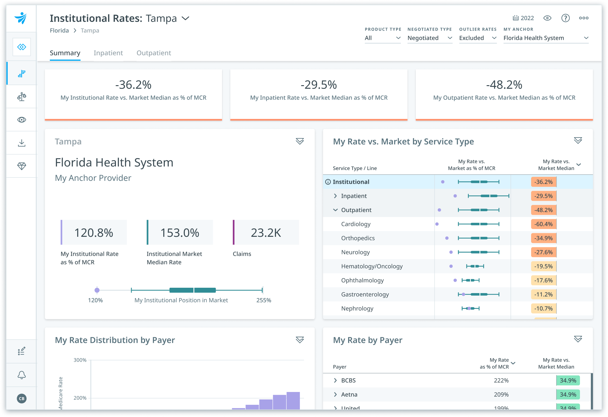 Top 10 Healthcare Referral Management Software in 2025