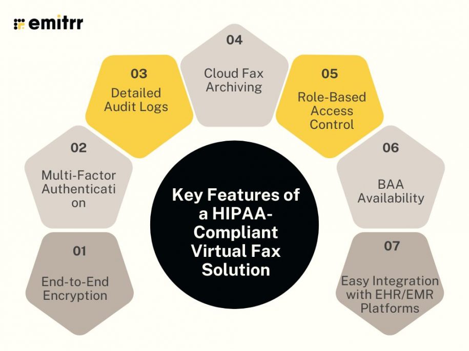 A Complete Guide to HIPAA-Compliant Virtual Faxing for Healthcare Providers