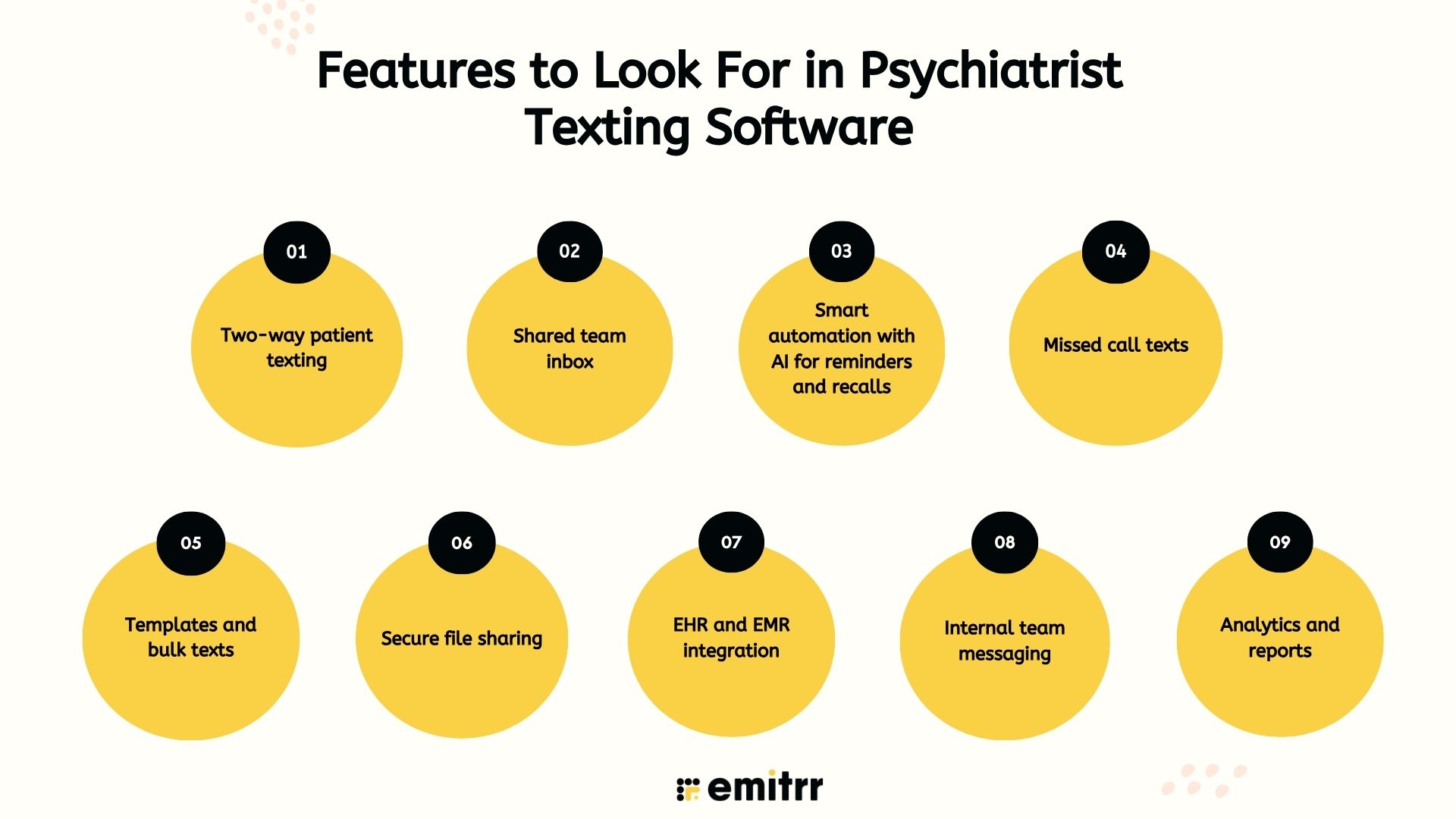 Top 10 Texting Software for Psychiatrists