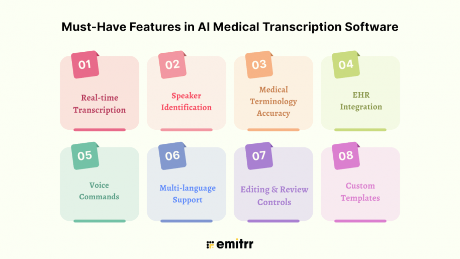 10 Best AI Medical Transcription Software Worth Your Attention