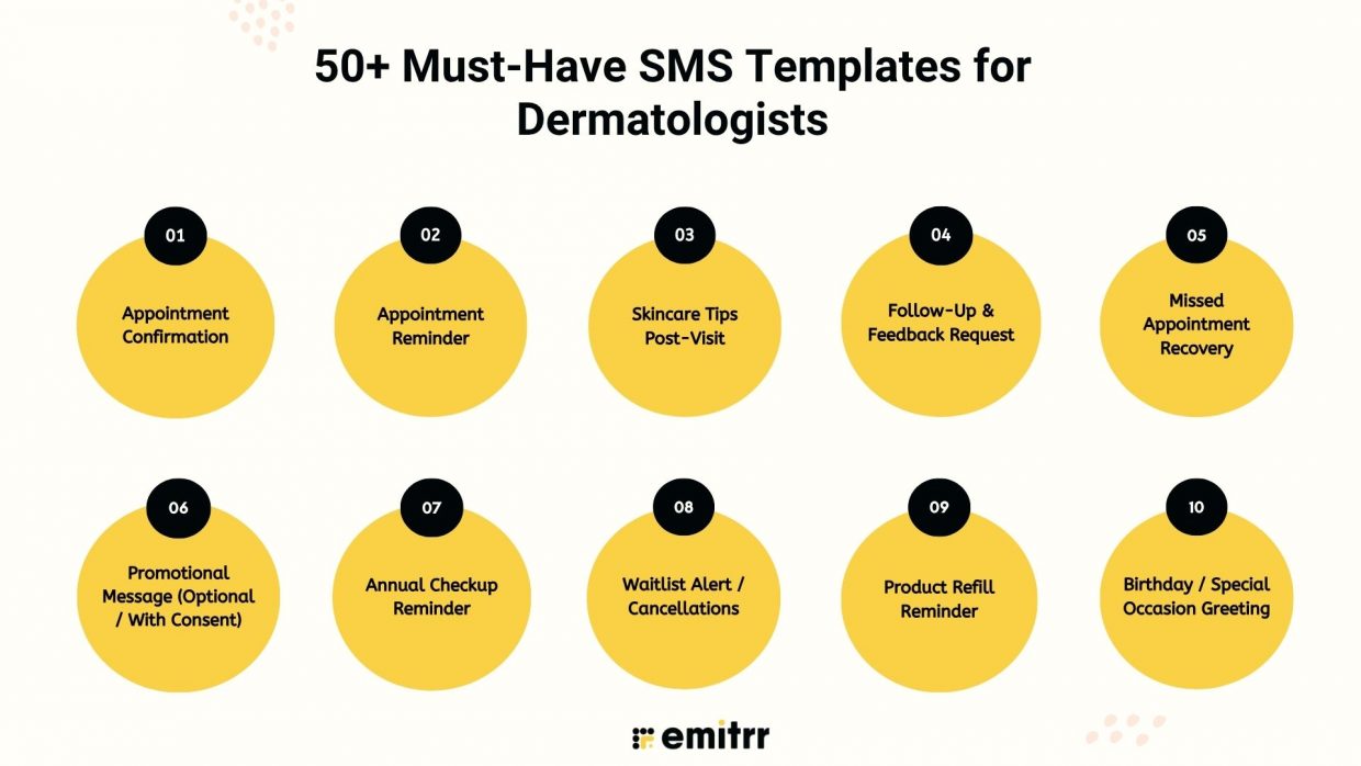 50+ Essential SMS Templates for Dermatology Clinics